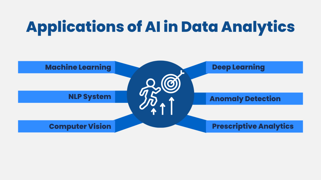 What Is the Role of Artificial Intelligence in Data Analytics ...