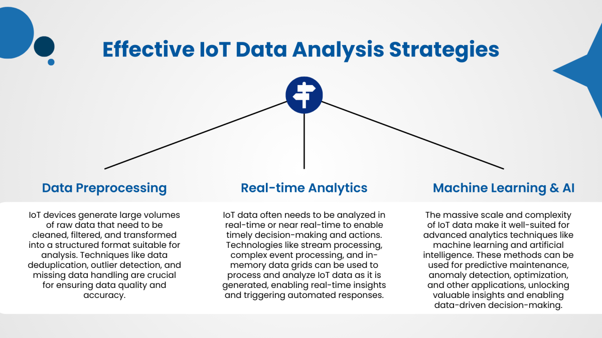 How Can IoT Data Be Effectively Analyzed and Used? - Leading Data & Analytics Services Company ...