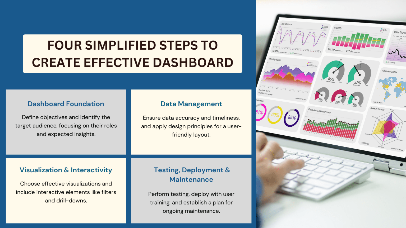 Crafting Powerful Dashboards for Effective Data Monitoring and ...